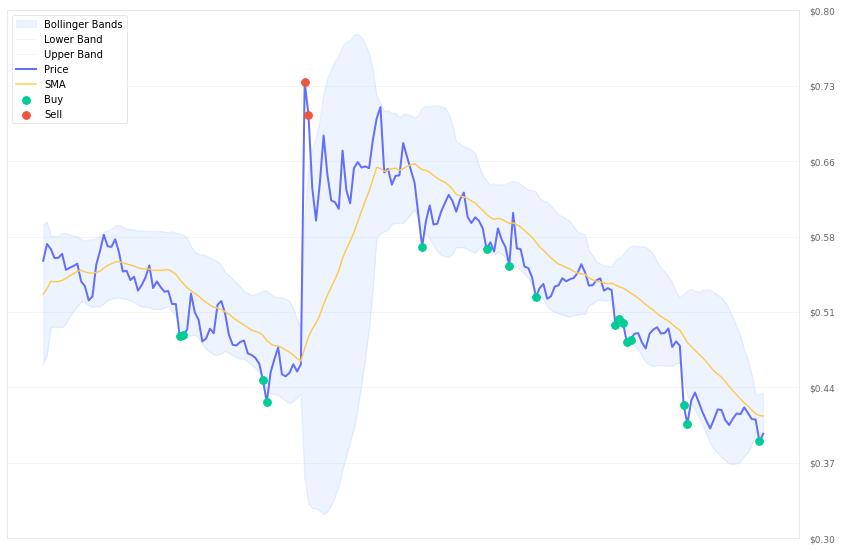 Cobak Token Bollinger Bands