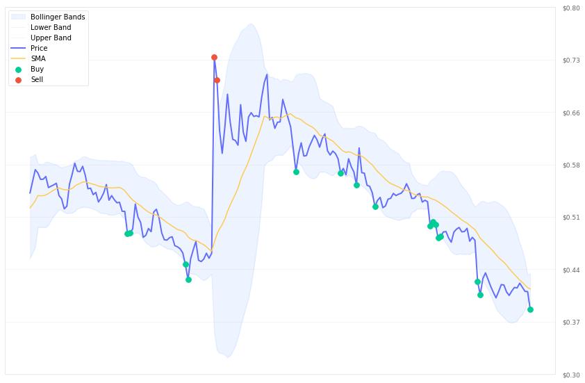 Cobak Token Bollinger Bands