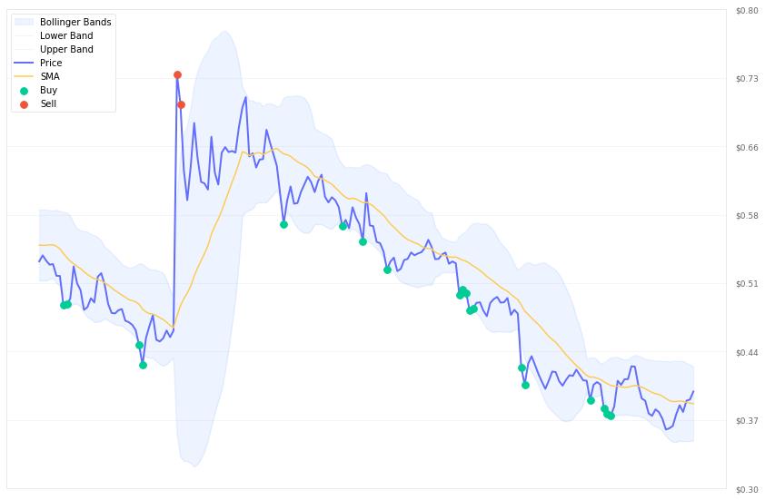 Cobak Token Boillinger Bands