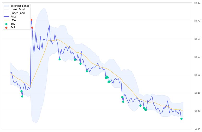 Cobak Token Bollinger Bands