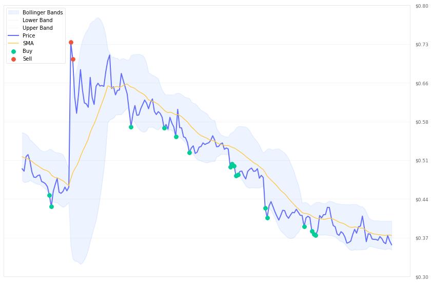 Cobak Token Bollinger Bands