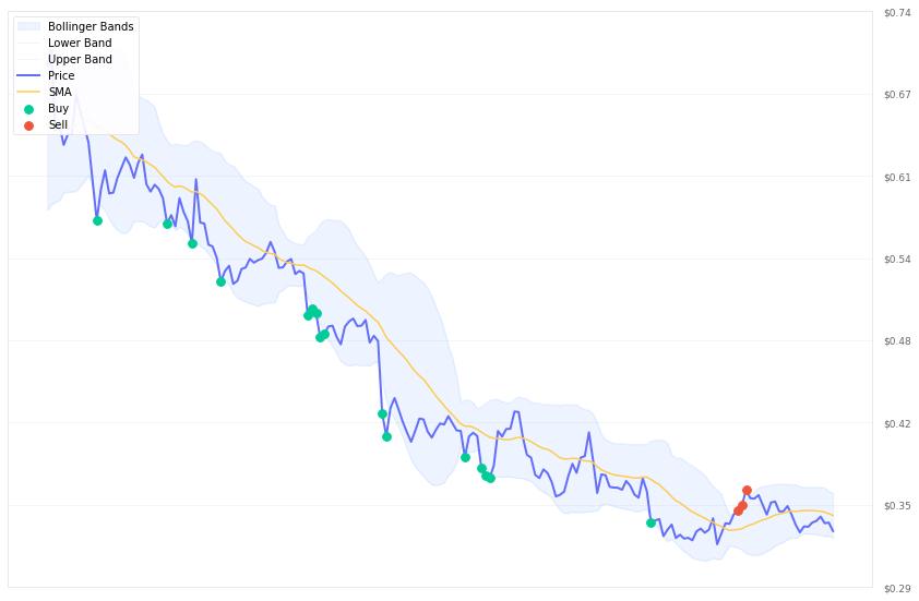 Cobak Token Bollinger Bands