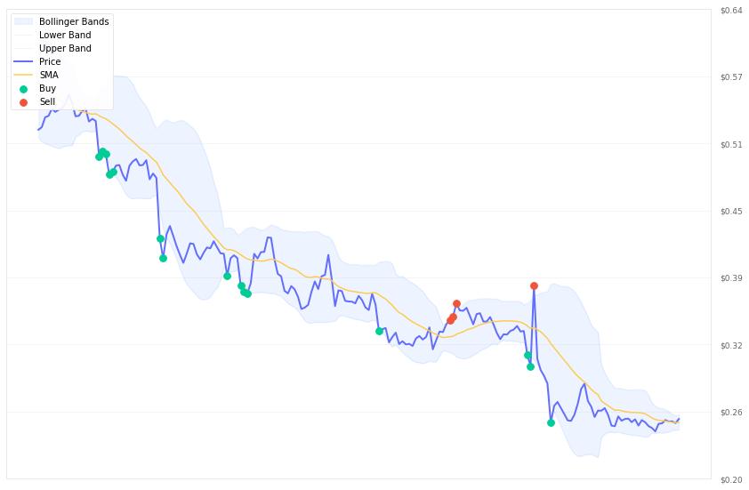 Cobak Token Bollinger Bands
