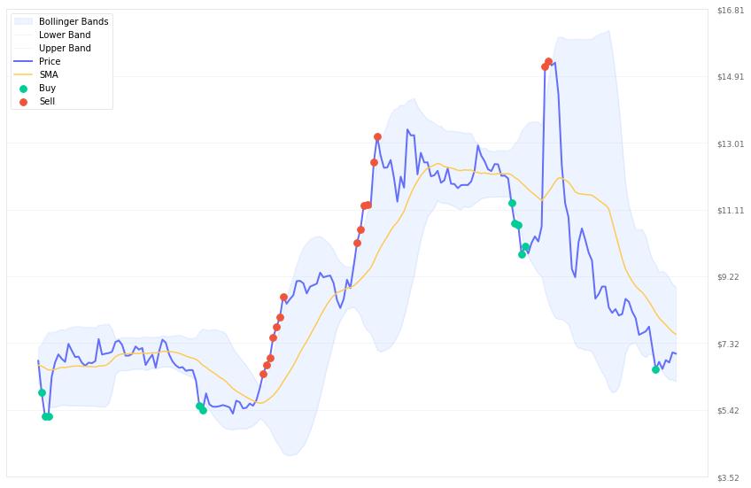Cocktailbar.finance MACD