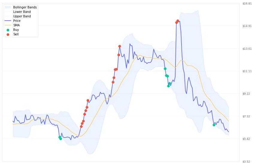Cocktailbar.finance MACD
