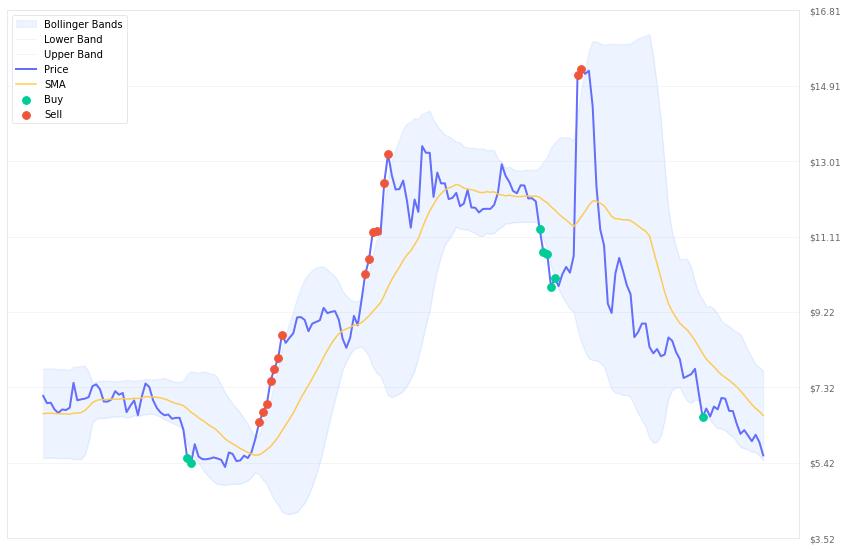 Cocktailbar.finance MACD
