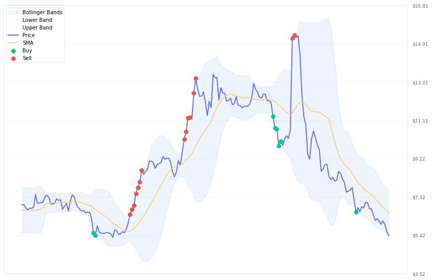 Cocktailbar.finance MACD