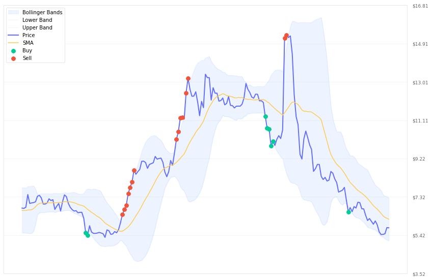 Cocktailbar.finance MACD