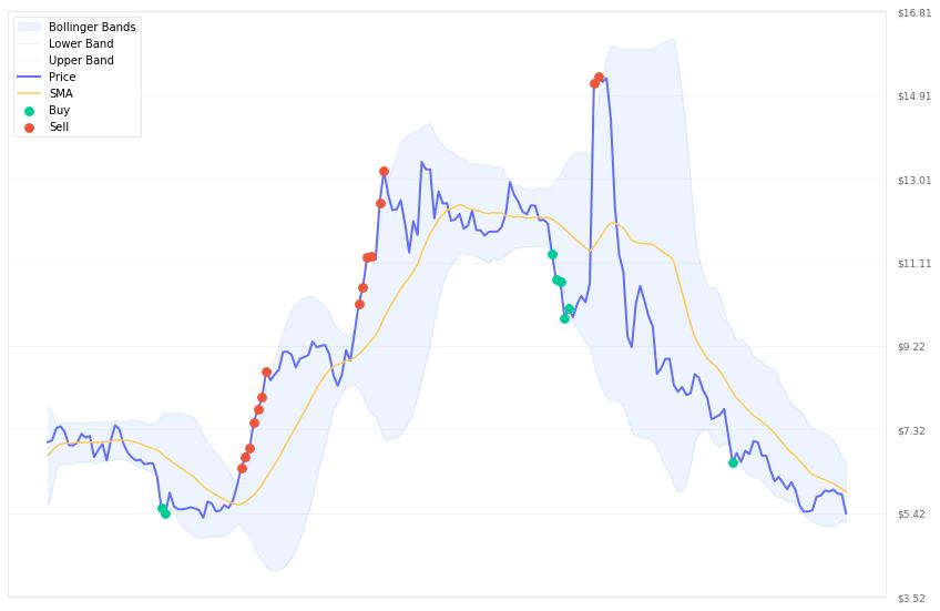 Cocktailbar.finance MACD