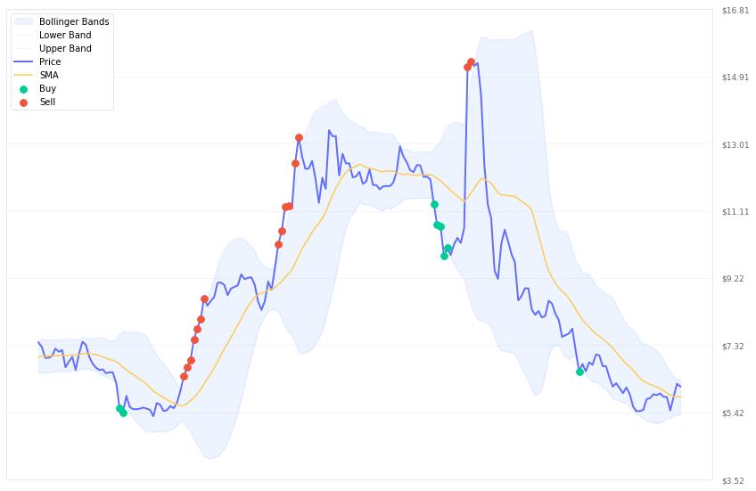 Cocktailbar.finance MACD