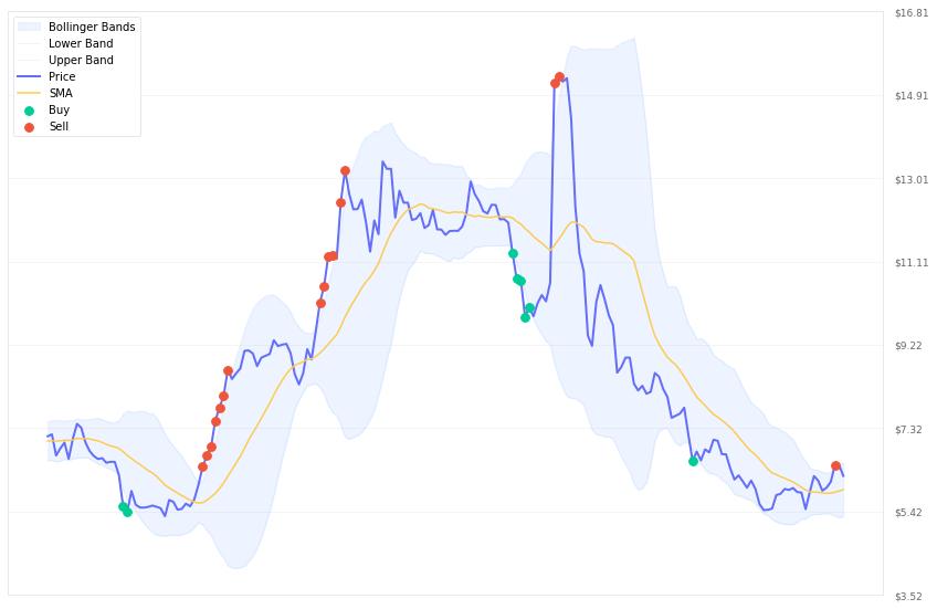 Cocktailbar.finance MACD