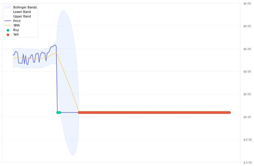 Codex Полосы Боллинджера