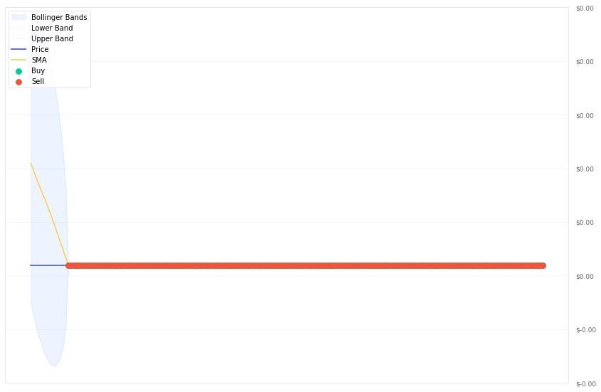 Codex Полосы Боллинджера