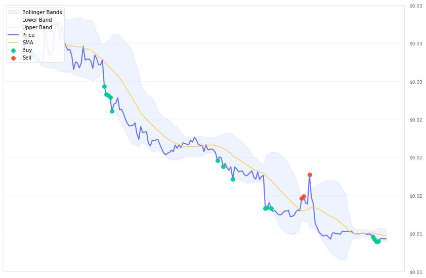 Coldstack Boillinger Bands
