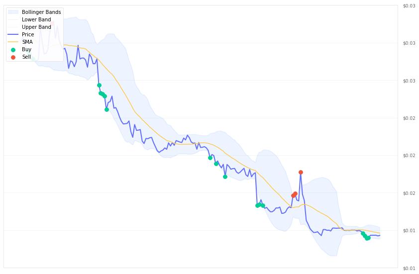 Coldstack Bollinger Bands