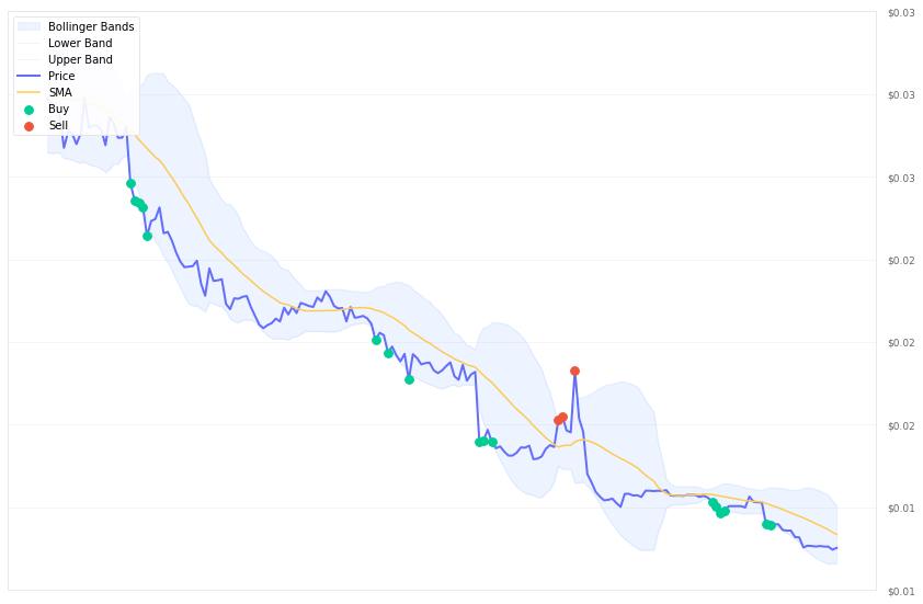 Coldstack Полосы Боллинджера