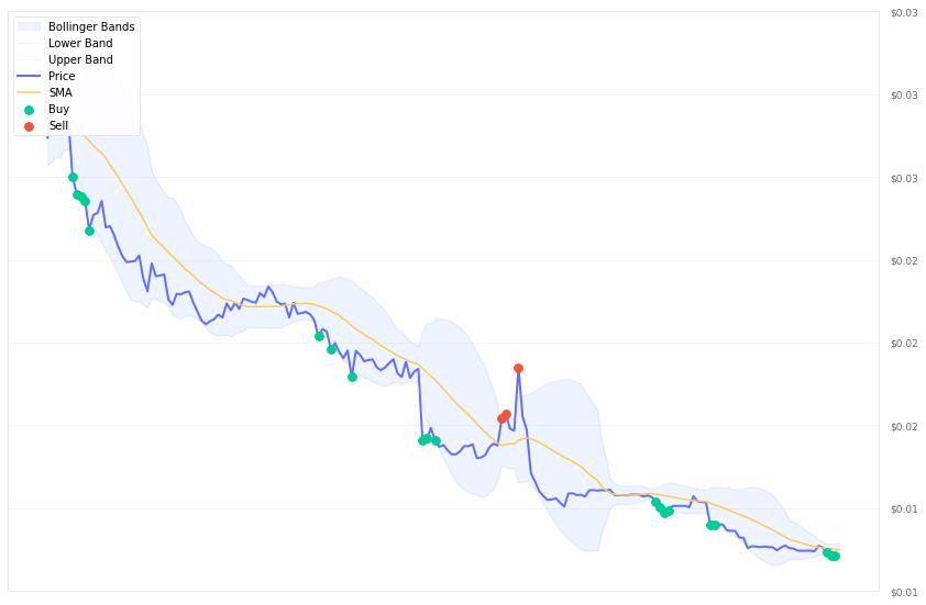 Coldstack Полосы Боллинджера
