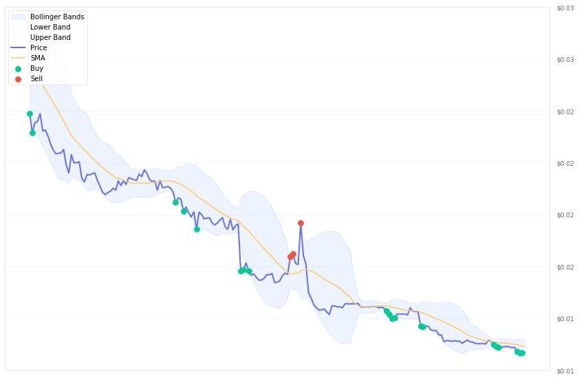 Coldstack Bollinger Bands