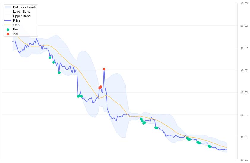 Coldstack Полосы Боллинджера