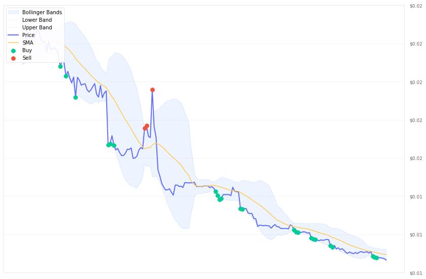 Coldstack Полосы Боллинджера