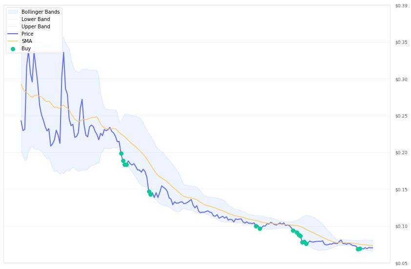 Coldstack Полосы Боллинджера
