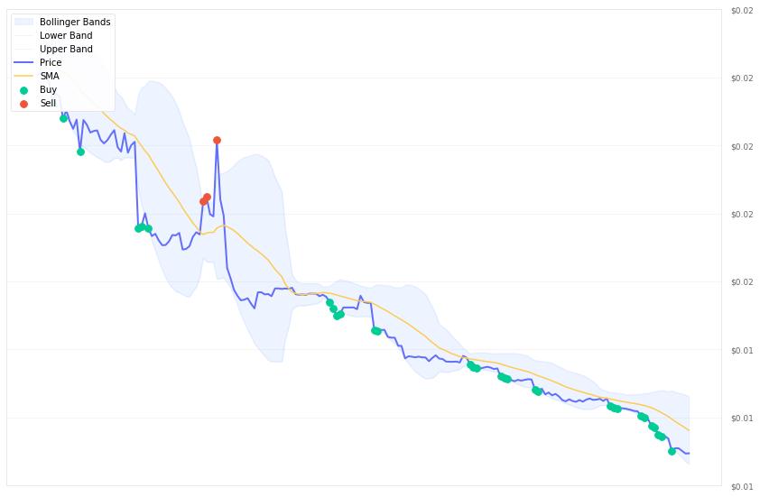 Coldstack Полосы Боллинджера