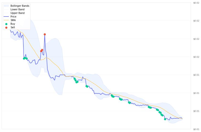 Coldstack Полосы Боллинджера