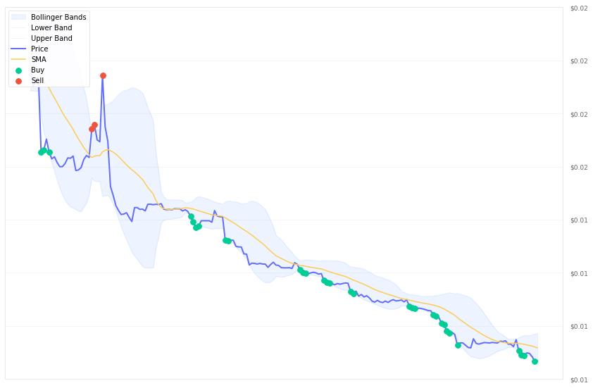 Coldstack Полосы Боллинджера