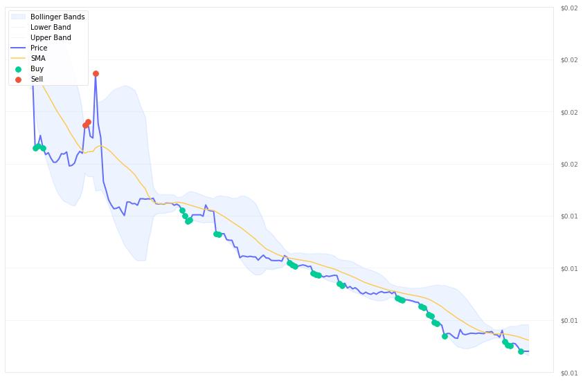 Coldstack Полосы Боллинджера