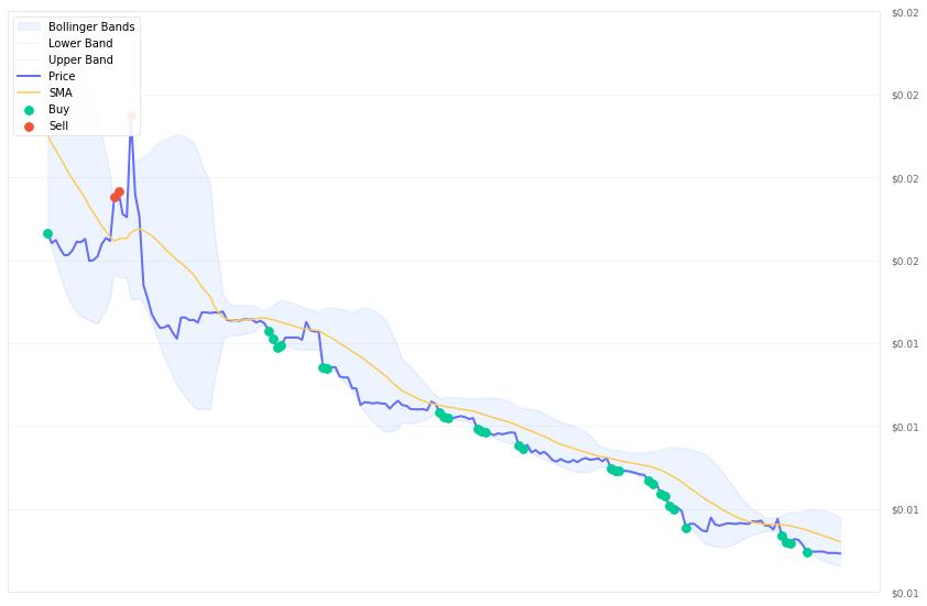 Coldstack Полосы Боллинджера