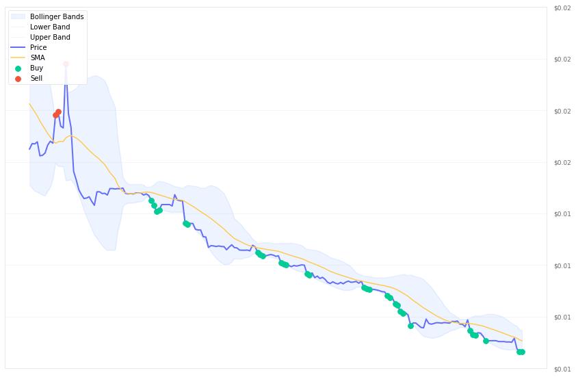 Coldstack Полосы Боллинджера