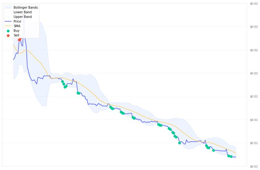 Coldstack Полосы Боллинджера