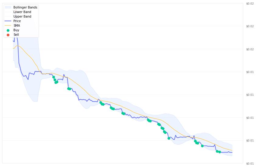 Coldstack Полосы Боллинджера