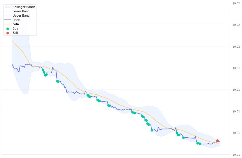 Coldstack Полосы Боллинджера