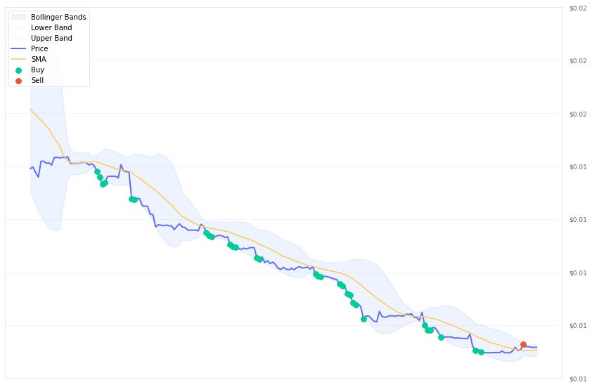 Coldstack Полосы Боллинджера