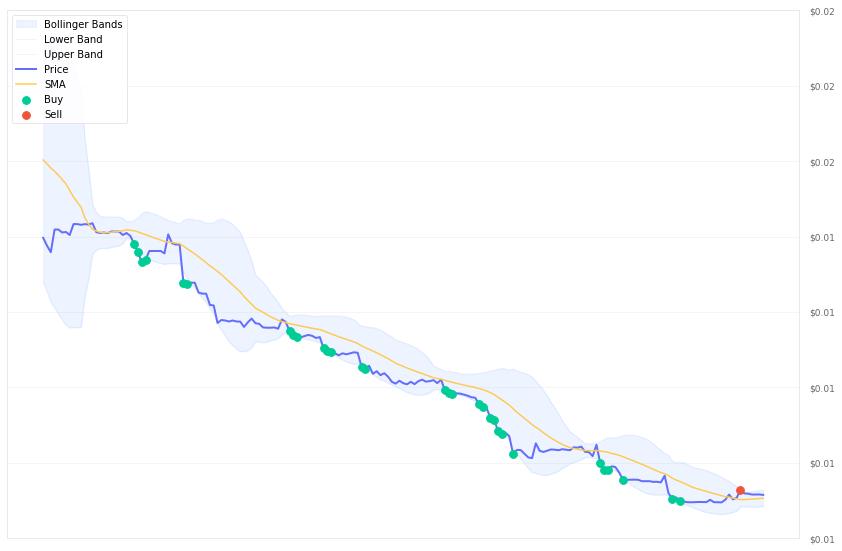 Coldstack Полосы Боллинджера