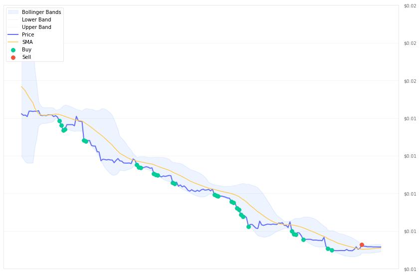 Coldstack Полосы Боллинджера