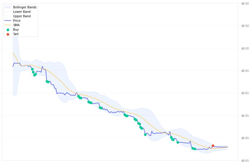 Coldstack Полосы Боллинджера