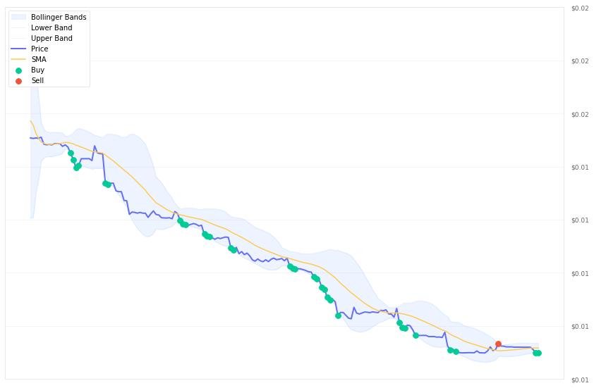 Coldstack Полосы Боллинджера
