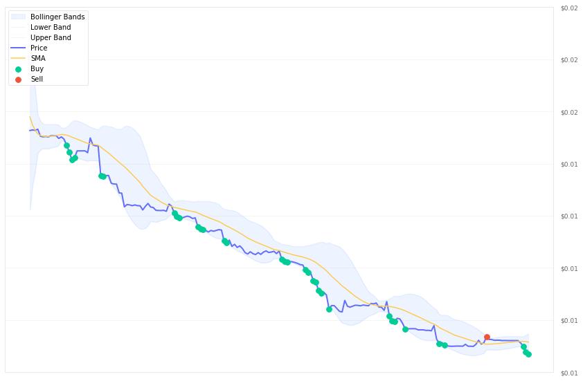 Coldstack Полосы Боллинджера