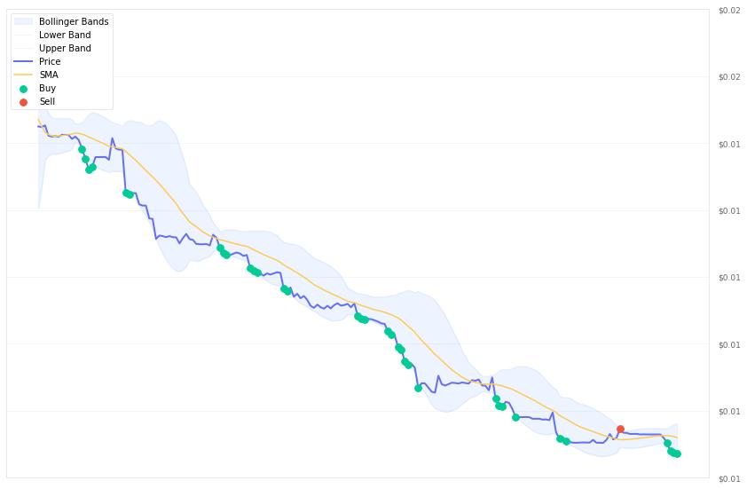 Coldstack Полосы Боллинджера