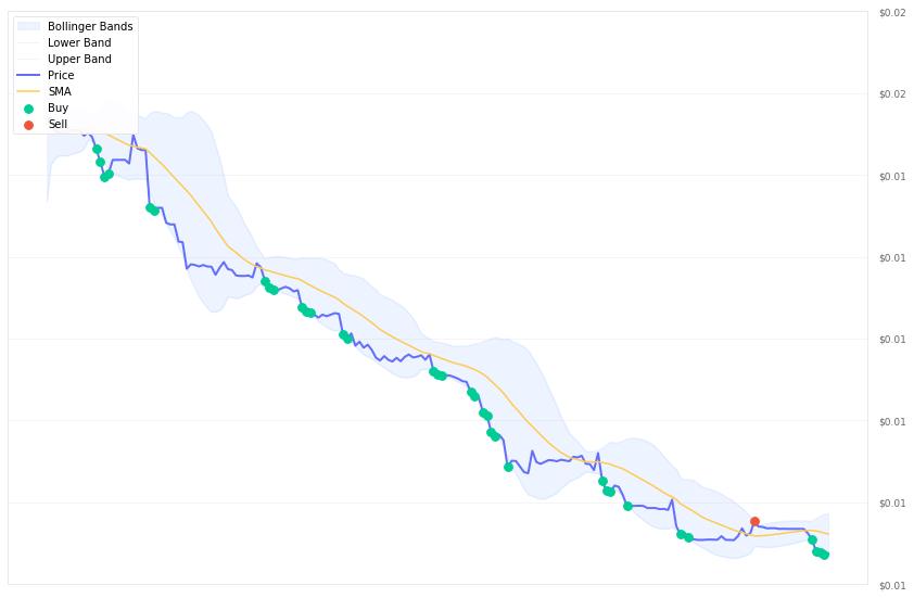 Coldstack Полосы Боллинджера