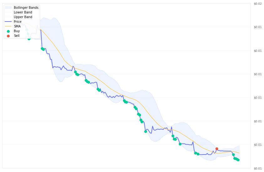 Coldstack Полосы Боллинджера