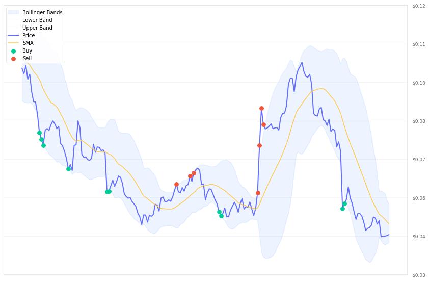 Colony Bollinger Bands