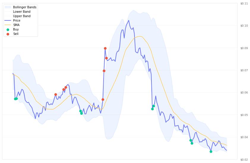 Colony Полосы Боллинджера