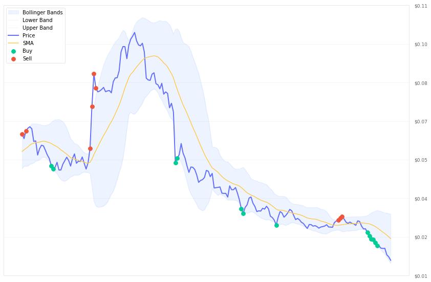 Colony Полосы Боллинджера