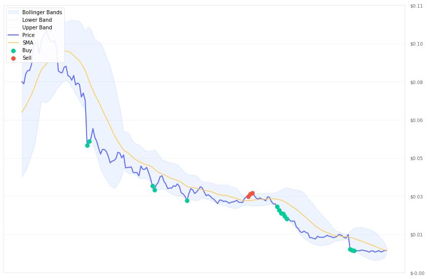 Colony Bollinger Bands