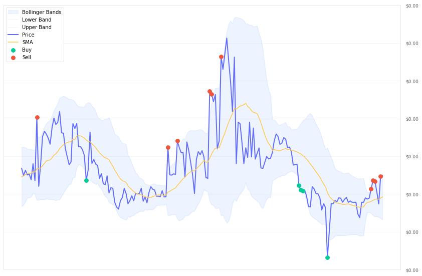 Colossuscoin V2 MACD