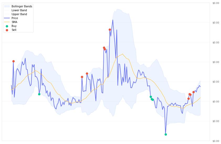 Colossuscoin V2 MACD