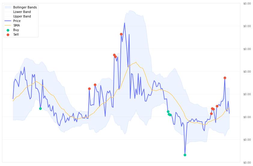 Colossuscoin V2 MACD